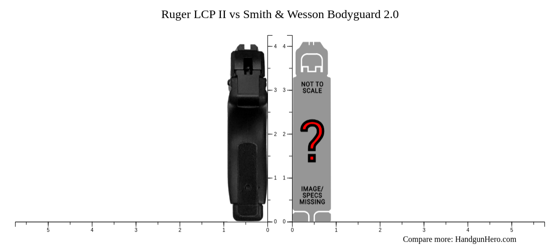 Ruger LCP II vs Smith & Wesson Bodyguard 2.0 size comparison | Handgun Hero