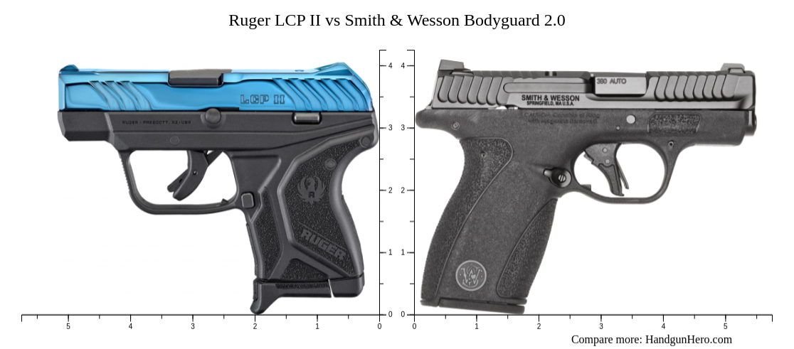 Ruger LCP II vs Smith & Wesson Bodyguard 2.0 size comparison | Handgun Hero