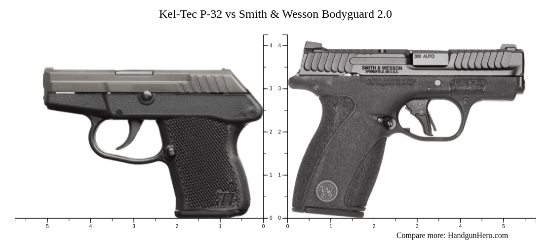 Kel-Tec P-32 vs Smith & Wesson Bodyguard 2.0 size comparison | Handgun Hero