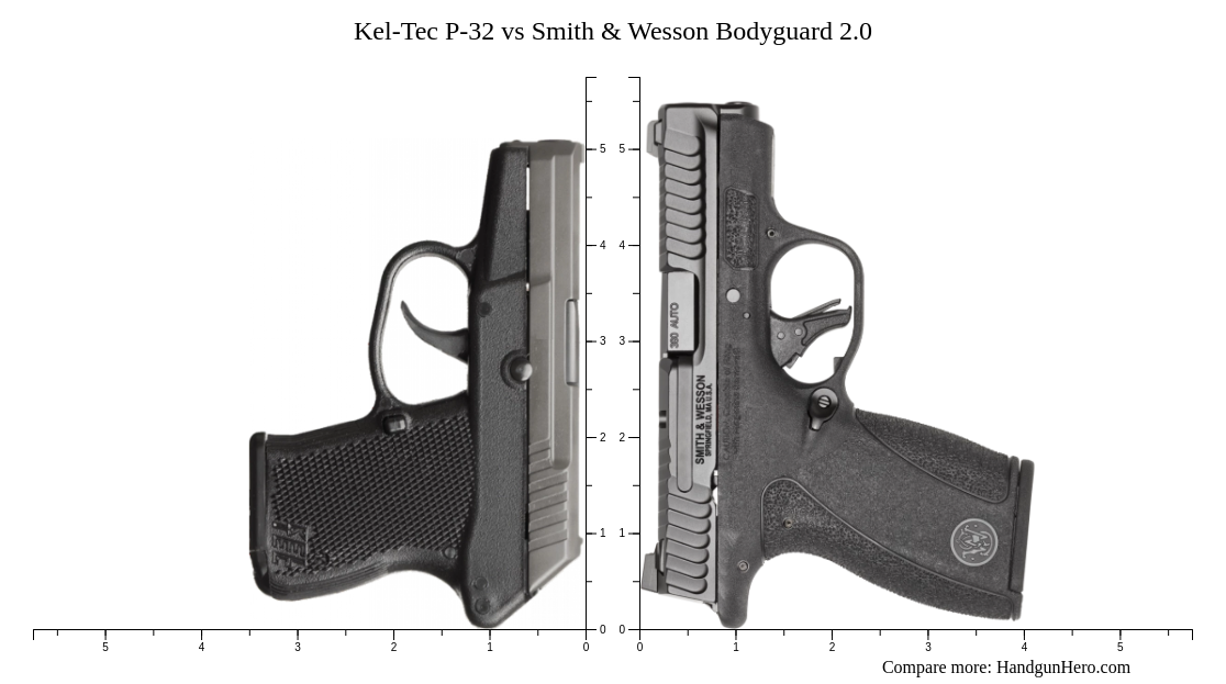 Kel-Tec P-32 vs Smith & Wesson Bodyguard 2.0 size comparison | Handgun Hero