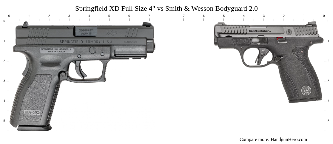 Springfield XD Full Size 4" vs Smith & Wesson Bodyguard 2.0 size ...