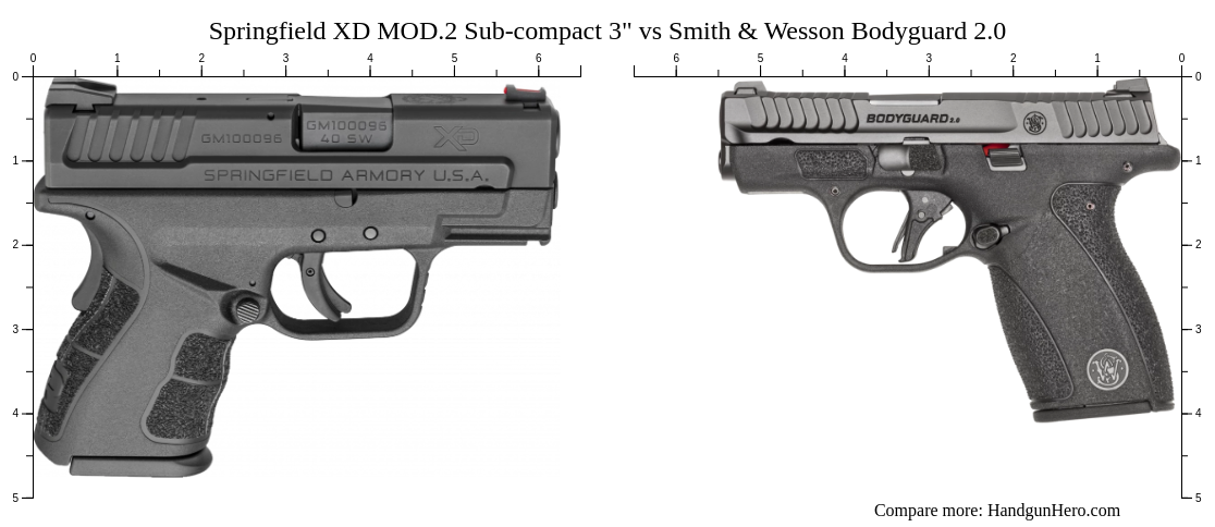Springfield XD MOD.2 Sub-compact 3" vs Smith & Wesson Bodyguard 2.0 ...