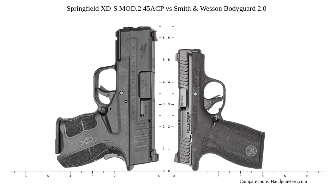 Springfield XD-S MOD.2 45ACP vs Smith & Wesson Bodyguard 2.0 size ...