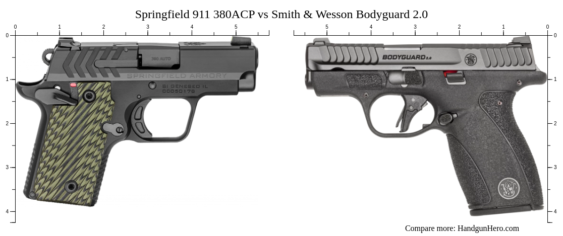 Springfield 911 380ACP vs Smith & Wesson Bodyguard 2.0 size comparison ...