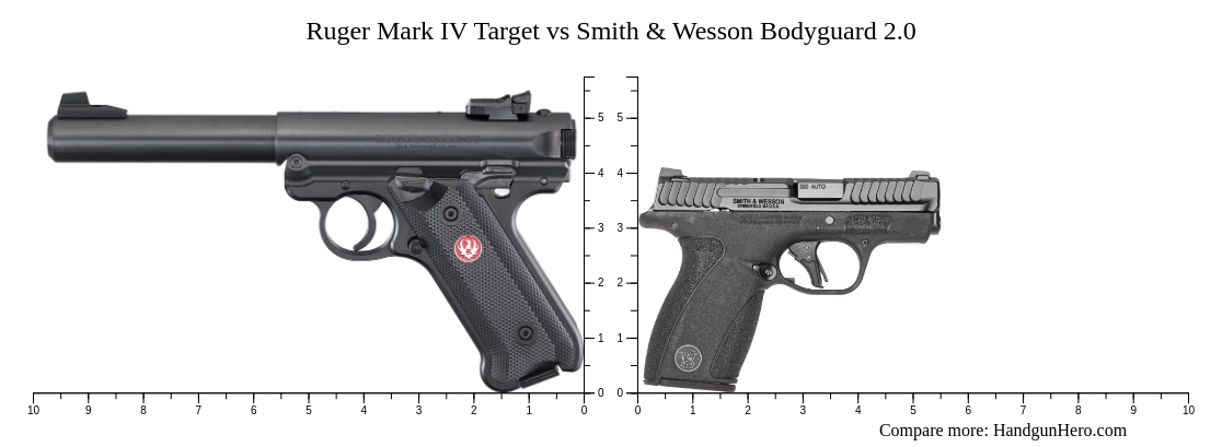Ruger Mark IV Target vs Smith & Wesson Bodyguard 2.0 size comparison ...
