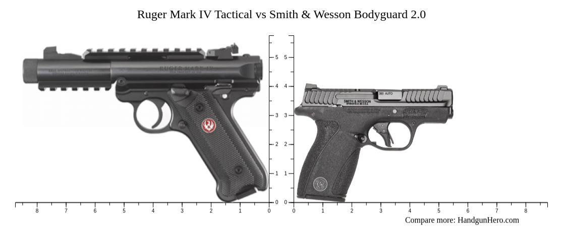 Ruger Mark IV Tactical vs Smith & Wesson Bodyguard 2.0 size comparison ...