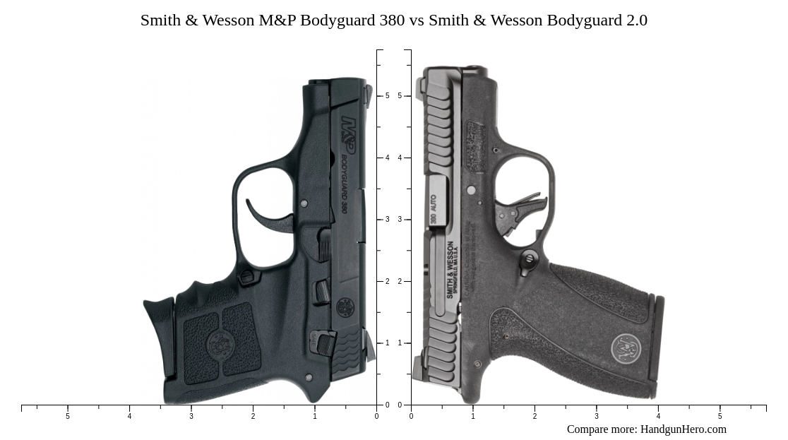 Smith & Wesson M&P Bodyguard 380 vs Smith & Wesson Bodyguard 2.0 size ...