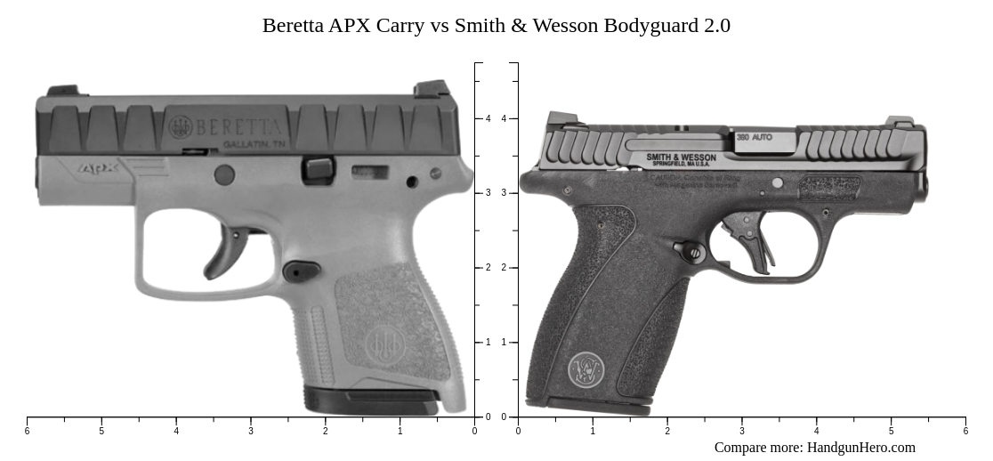 Beretta APX Carry vs Smith & Wesson Bodyguard 2.0 size comparison ...