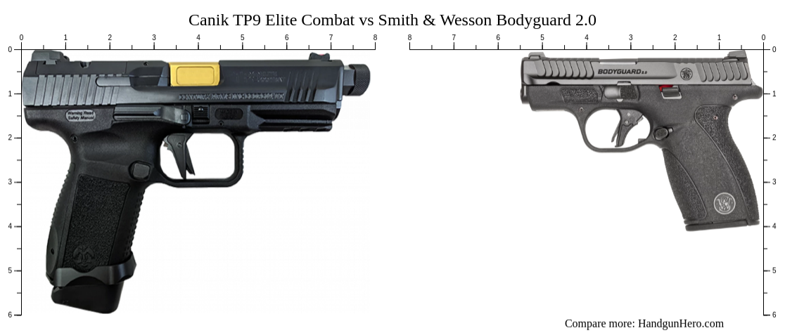 Canik TP9 Elite Combat vs Smith & Wesson Bodyguard 2.0 size comparison | Handgun Hero