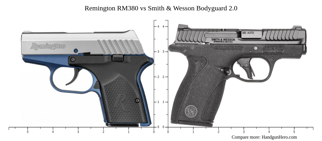 Remington RM380 vs Smith & Wesson Bodyguard 2.0 size comparison ...