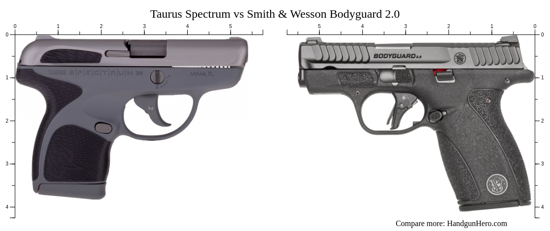 Taurus Spectrum vs Smith & Wesson Bodyguard 2.0 size comparison ...
