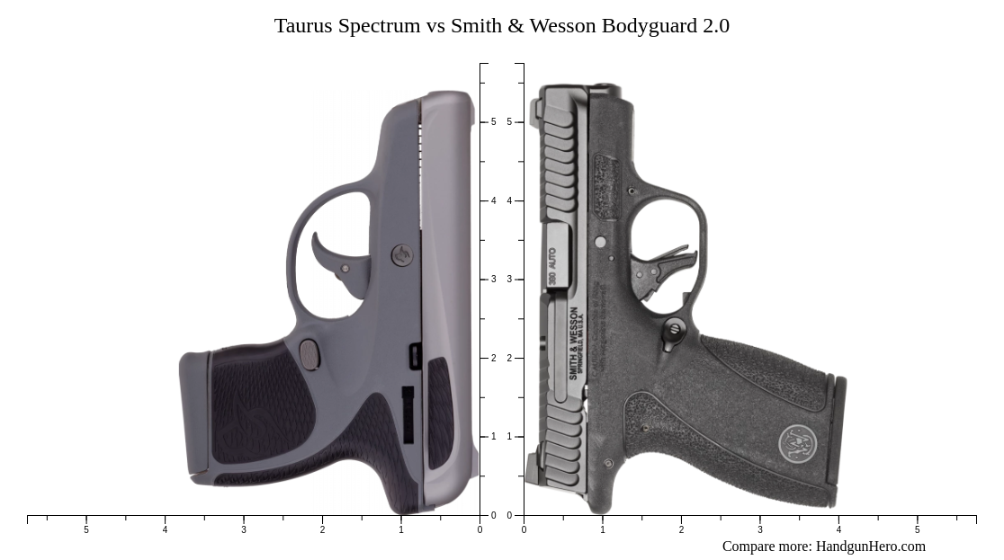 Taurus Spectrum vs Smith & Wesson Bodyguard 2.0 size comparison ...