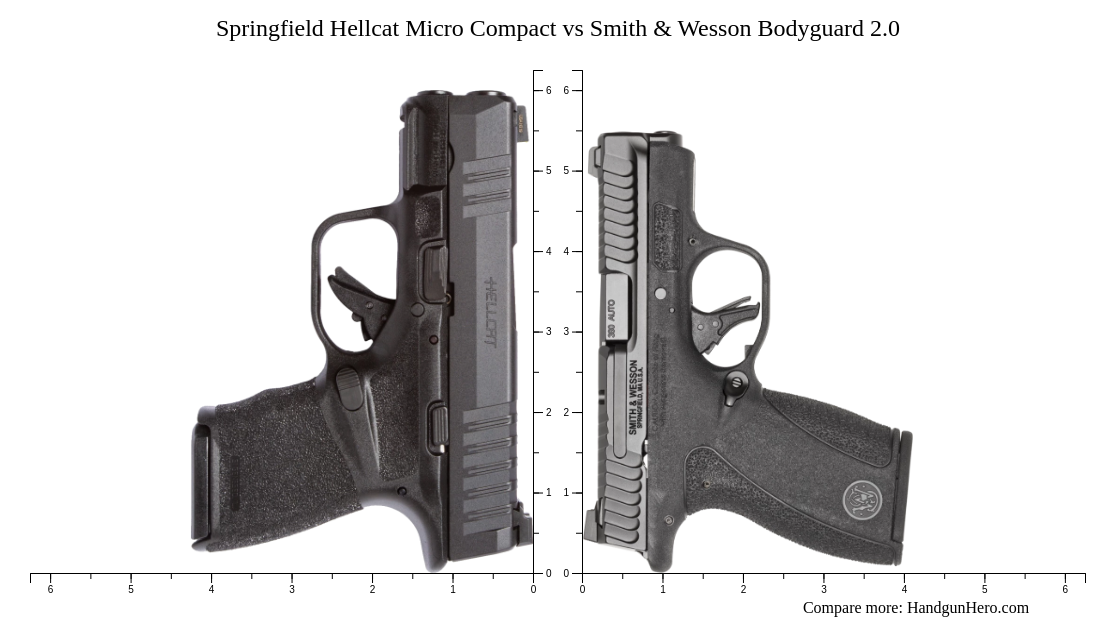 Springfield Hellcat Micro Compact vs Smith & Wesson Bodyguard 2.0 size ...