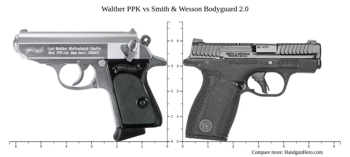 Walther PPK vs Smith & Wesson Bodyguard 2.0 size comparison | Handgun Hero