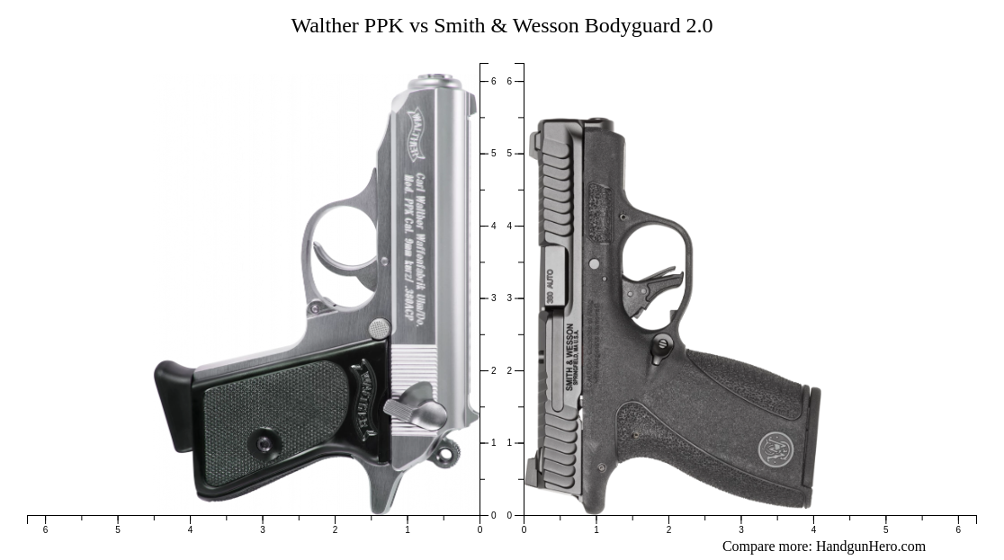 Walther PPK vs Smith & Wesson Bodyguard 2.0 size comparison | Handgun Hero