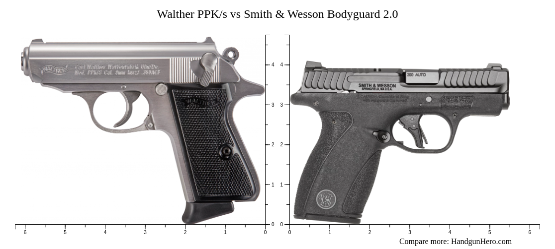 Walther PPK/s vs Smith & Wesson Bodyguard 2.0 size comparison | Handgun ...