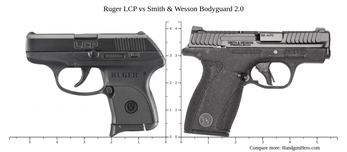 Ruger LCP vs Smith & Wesson Bodyguard 2.0 size comparison | Handgun Hero