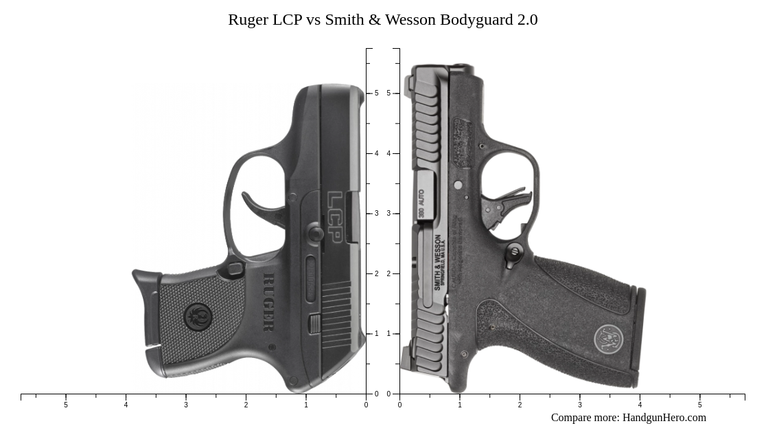 Ruger LCP vs Smith & Wesson Bodyguard 2.0 size comparison | Handgun Hero