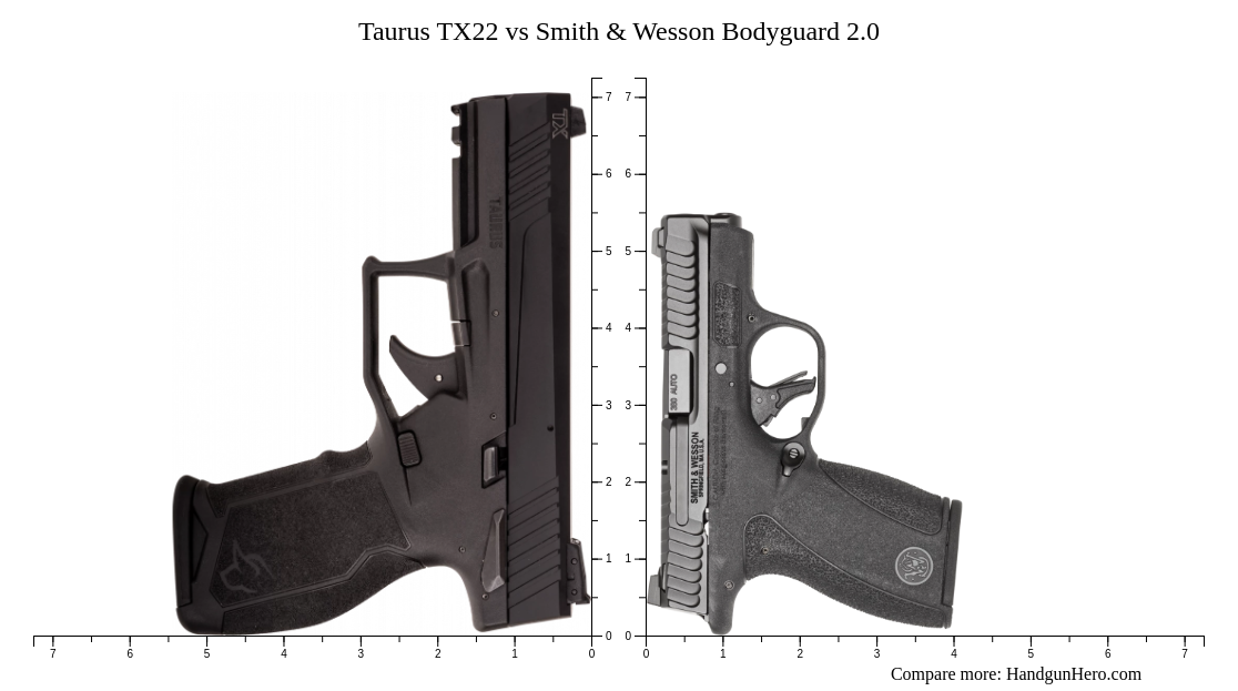 Taurus TX22 vs Smith & Wesson Bodyguard 2.0 size comparison | Handgun Hero