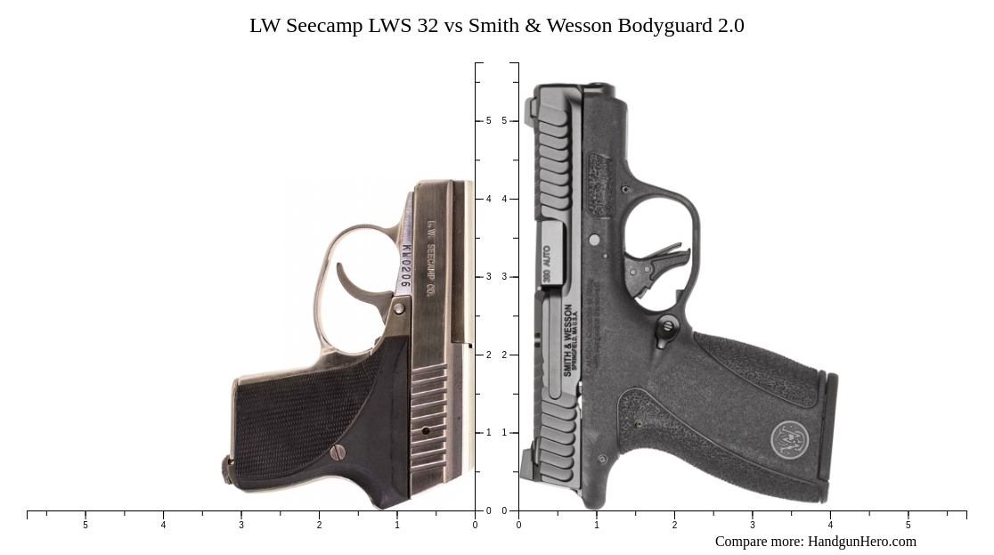 LW Seecamp LWS 32 vs Smith & Wesson Bodyguard 2.0 size comparison ...
