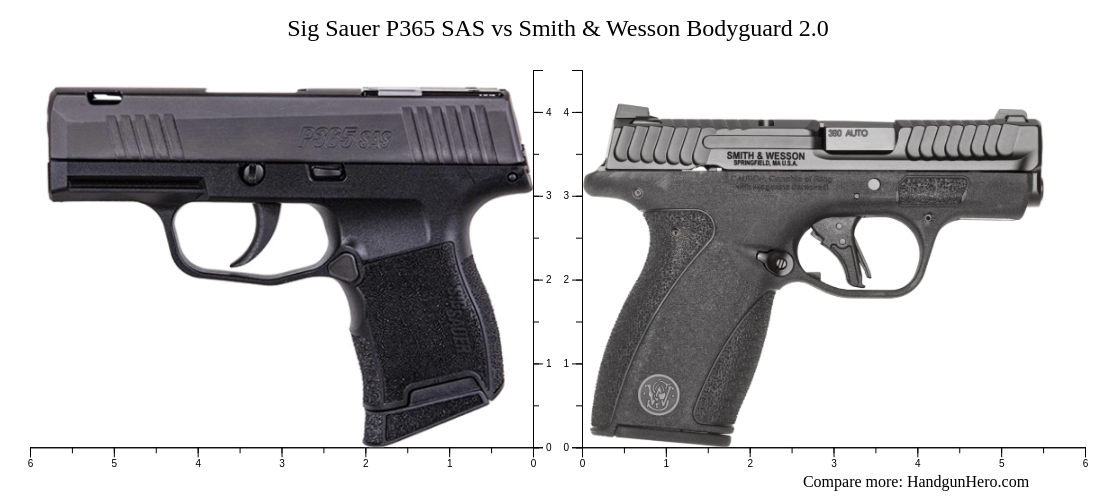 Sig Sauer P365 SAS vs Smith & Wesson Bodyguard 2.0 size comparison ...