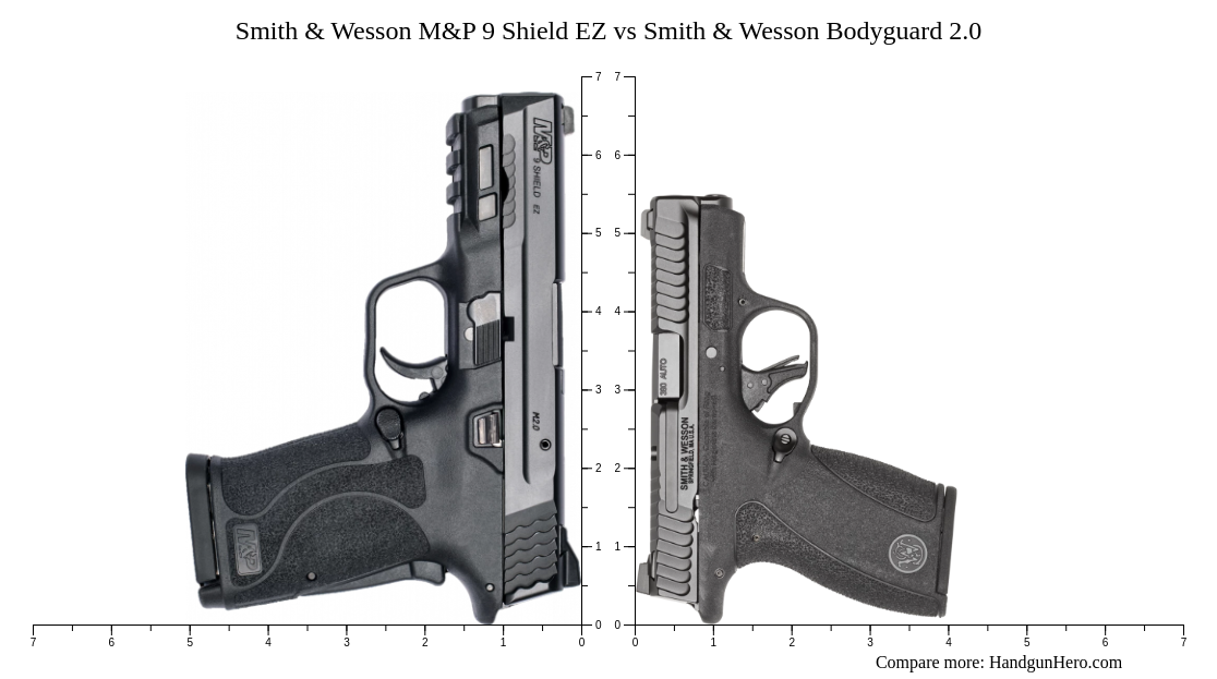 Smith & Wesson M&P 9 Shield EZ vs Smith & Wesson Bodyguard 2.0 size ...