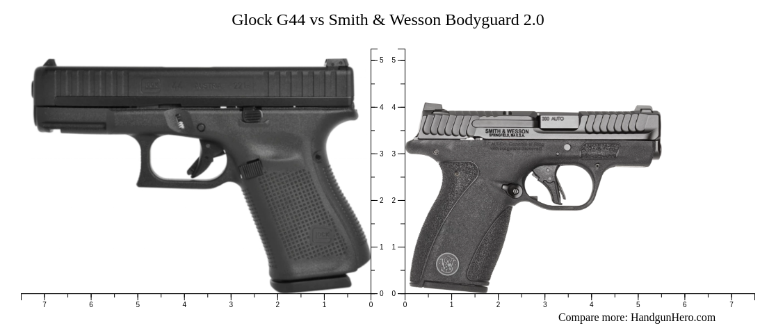 Glock G44 vs Smith & Wesson Bodyguard 2.0 size comparison | Handgun Hero