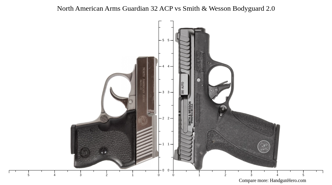 North American Arms Guardian 32 ACP vs Smith & Wesson Bodyguard 2.0 ...