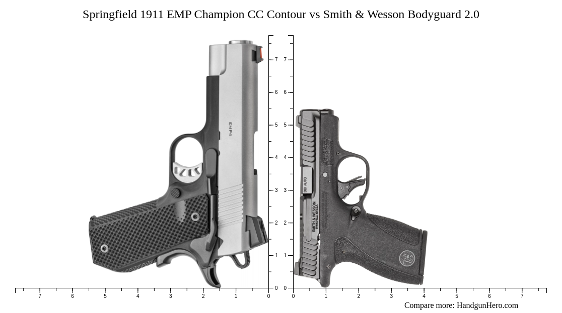 Springfield 1911 EMP Champion CC Contour vs Smith & Wesson Bodyguard 2. ...