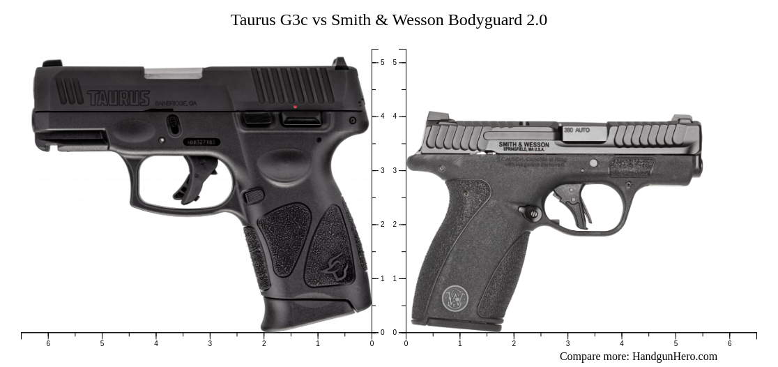 Taurus G3c vs Smith & Wesson Bodyguard 2.0 size comparison | Handgun Hero