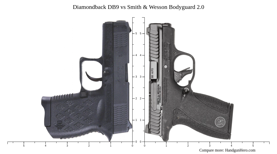 Diamondback DB9 vs Smith & Wesson Bodyguard 2.0 size comparison ...
