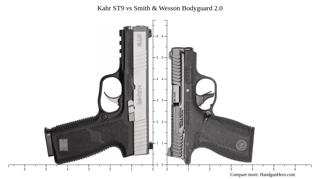 Kahr ST9 vs Smith & Wesson Bodyguard 2.0 size comparison | Handgun Hero