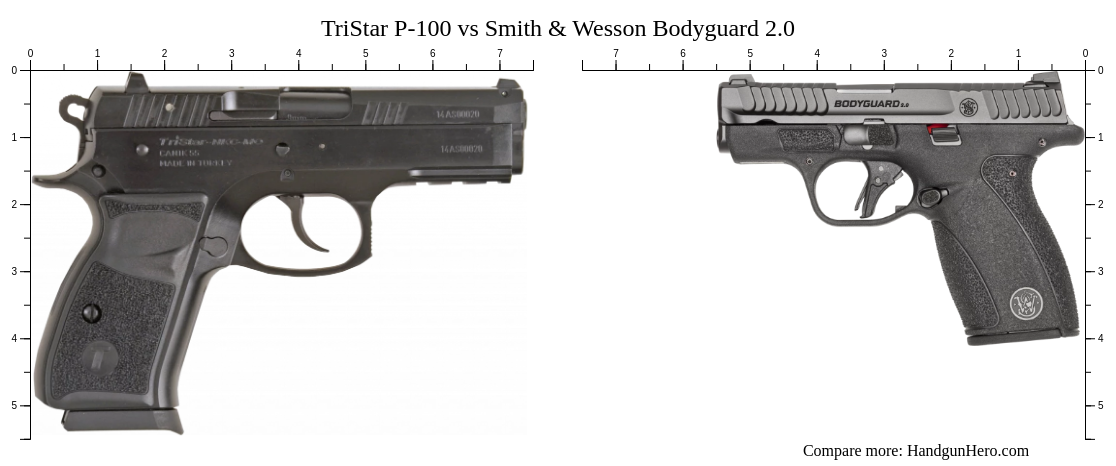 TriStar P-100 vs Smith & Wesson Bodyguard 2.0 size comparison | Handgun ...
