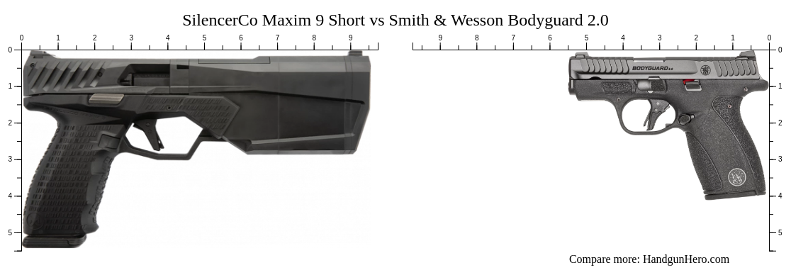 SilencerCo Maxim 9 Short vs Smith & Wesson Bodyguard 2.0 size ...