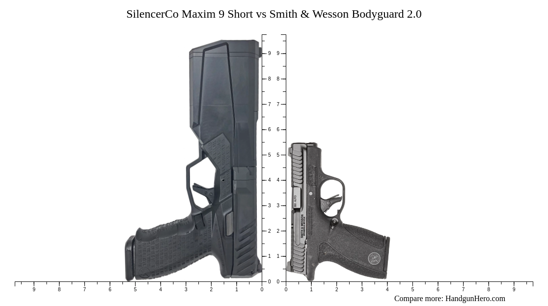 SilencerCo Maxim 9 Short vs Smith & Wesson Bodyguard 2.0 size ...