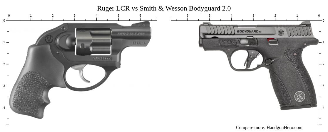 Ruger LCR vs Smith & Wesson Bodyguard 2.0 size comparison | Handgun Hero