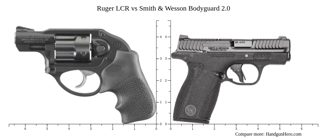Ruger LCR vs Smith & Wesson Bodyguard 2.0 size comparison | Handgun Hero