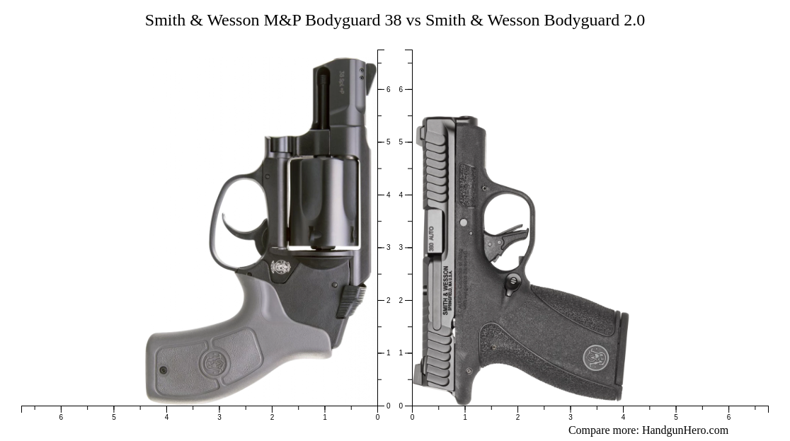 Smith & Wesson M&P Bodyguard 38 vs Smith & Wesson Bodyguard 2.0 size ...