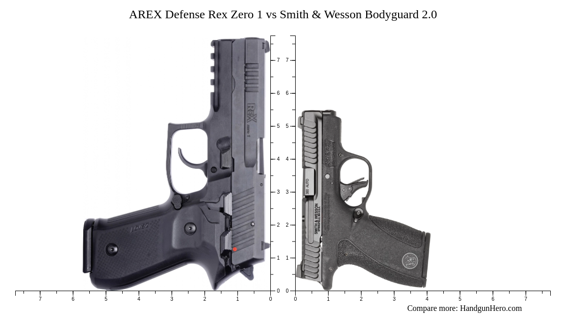 AREX Defense Rex Zero 1 vs Smith & Wesson Bodyguard 2.0 size comparison ...