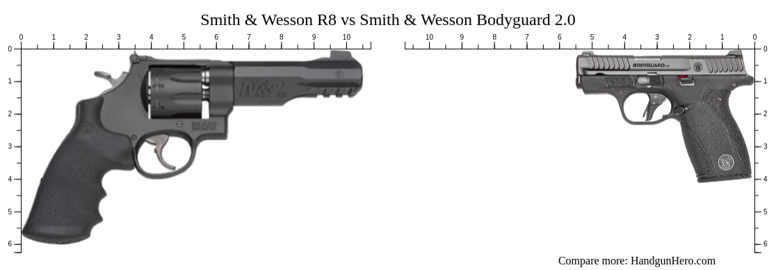 Smith & Wesson R8 vs Smith & Wesson Bodyguard 2.0 size comparison ...