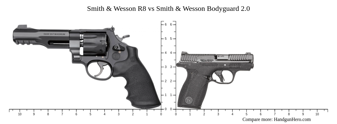 Smith & Wesson R8 vs Smith & Wesson Bodyguard 2.0 size comparison ...