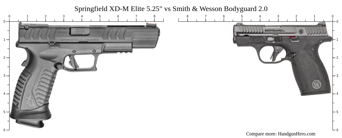 Springfield XD-M Elite 5.25" vs Smith & Wesson Bodyguard 2.0 size ...