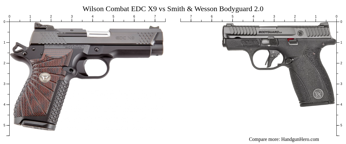 Wilson Combat EDC X9 vs Smith & Wesson Bodyguard 2.0 size comparison ...