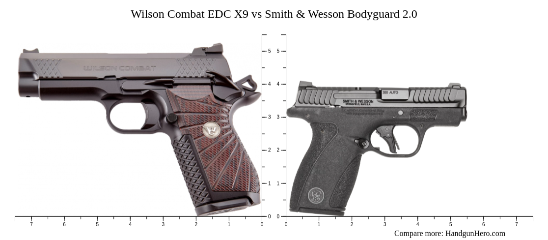 Wilson Combat EDC X9 vs Smith & Wesson Bodyguard 2.0 size comparison ...