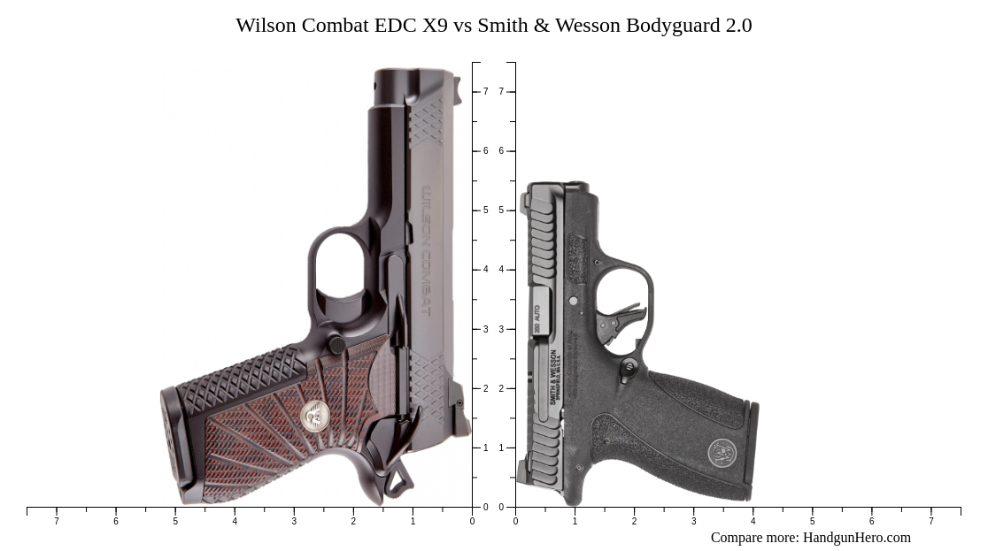 Wilson Combat EDC X9 vs Smith & Wesson Bodyguard 2.0 size comparison ...