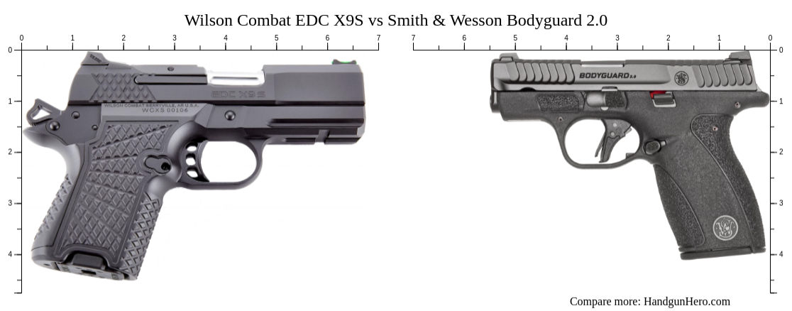 Wilson Combat EDC X9S vs Smith & Wesson Bodyguard 2.0 size comparison ...