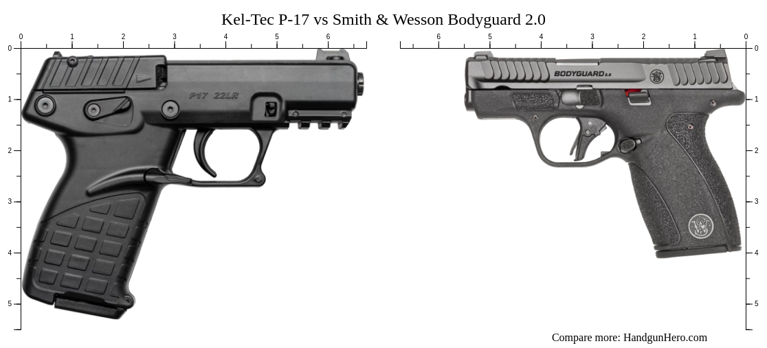 Kel-Tec P-17 vs Smith & Wesson Bodyguard 2.0 size comparison | Handgun Hero