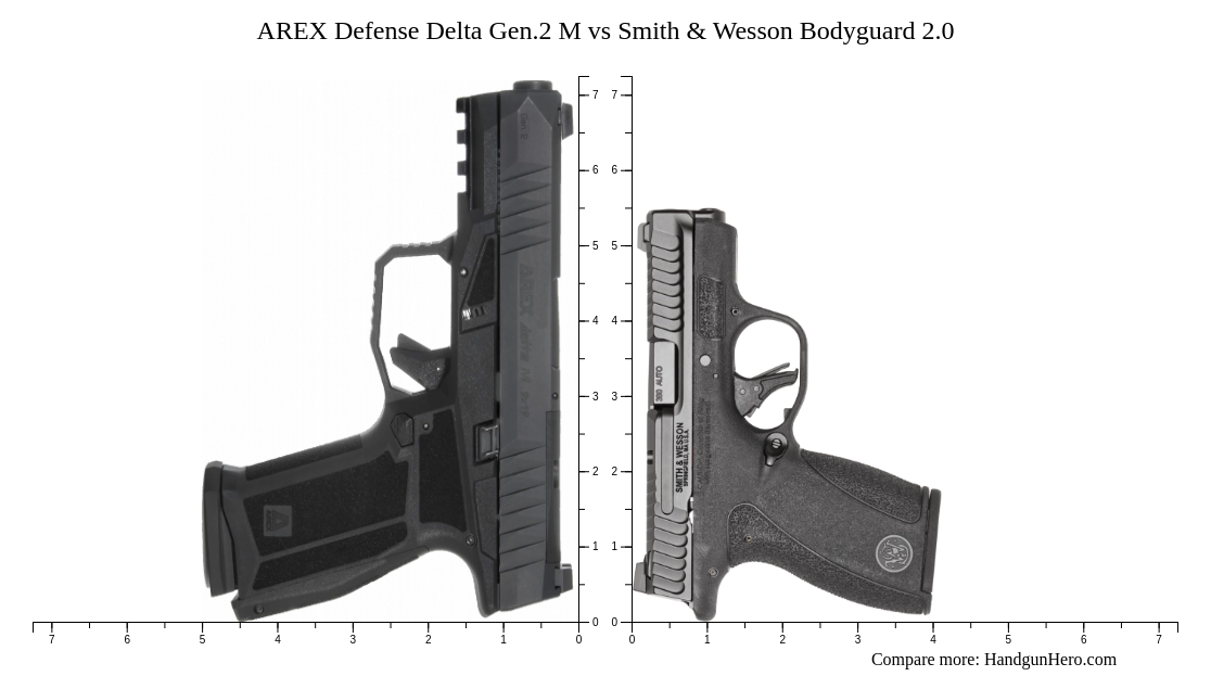 AREX Defense Delta Gen.2 M vs Smith & Wesson Bodyguard 2.0 size ...