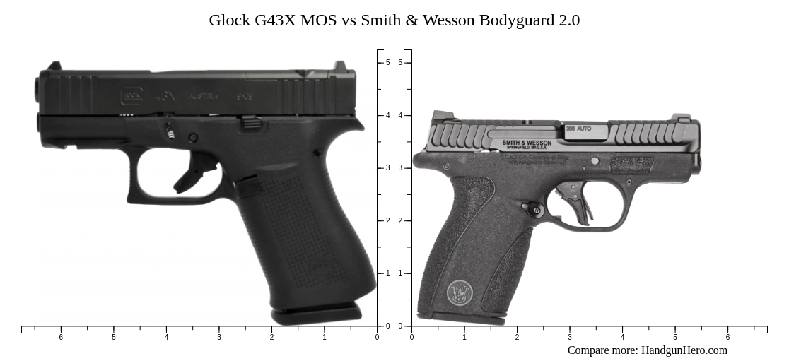 Glock G43X MOS vs Smith & Wesson Bodyguard 2.0 size comparison ...