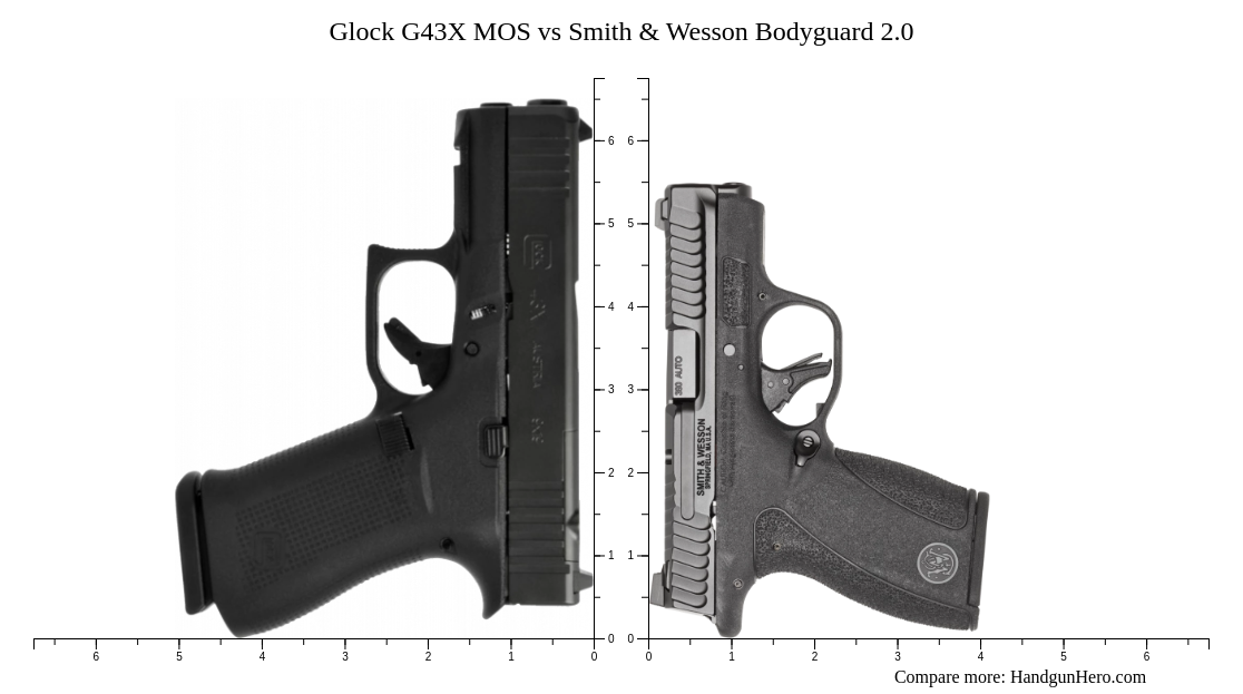 Glock G43X MOS vs Smith & Wesson Bodyguard 2.0 size comparison | Handgun Hero